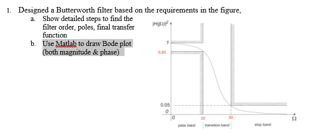 Solved 1. Designed a Butterworth filter based on the | Chegg.com