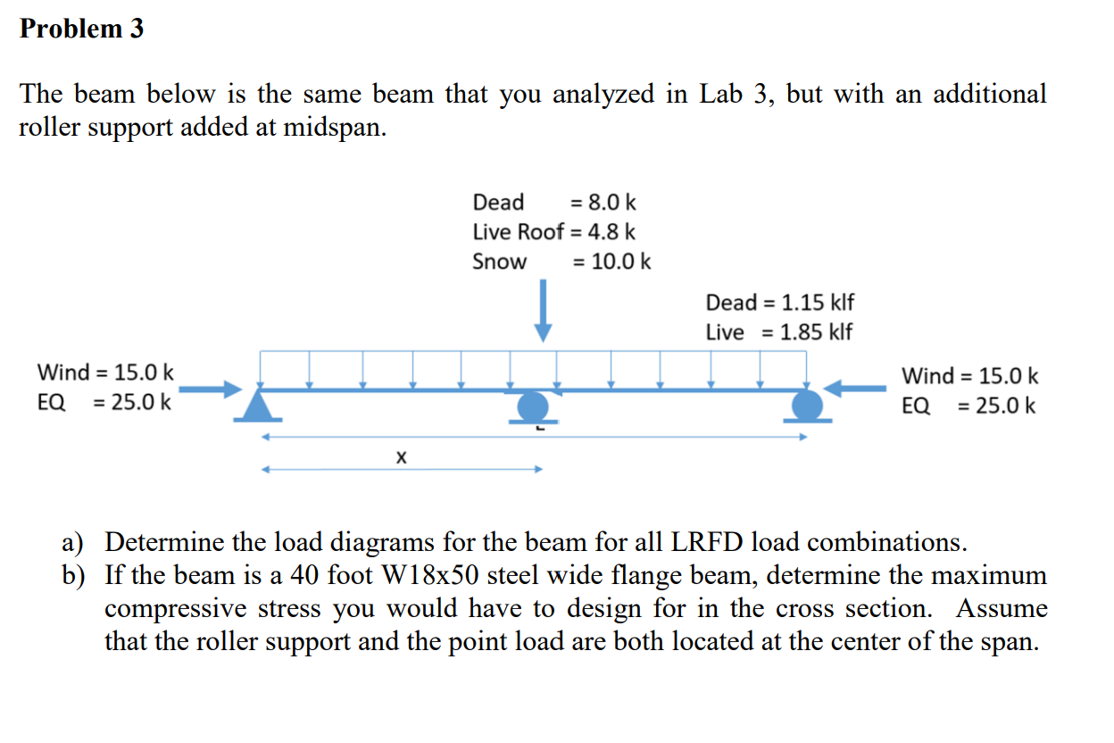 Problem 3 The beam below is the same beam that you | Chegg.com