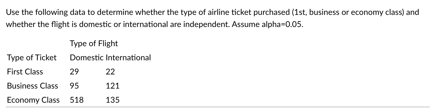 Solved Use the following data to determine whether the type | Chegg.com