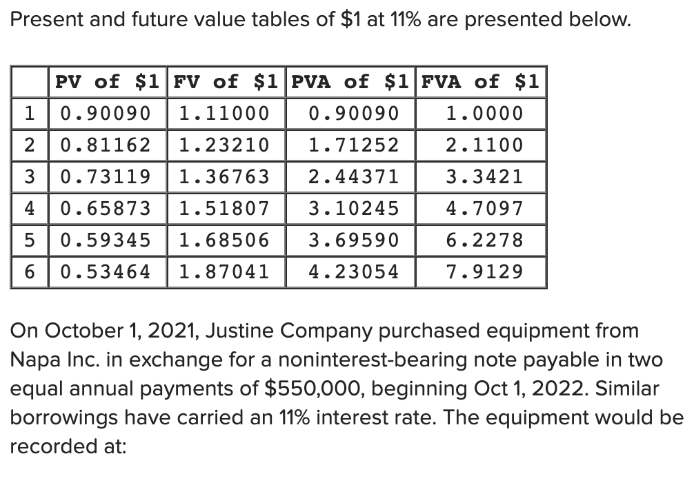 Solved Present and future value tables of $1 at 11% are | Chegg.com