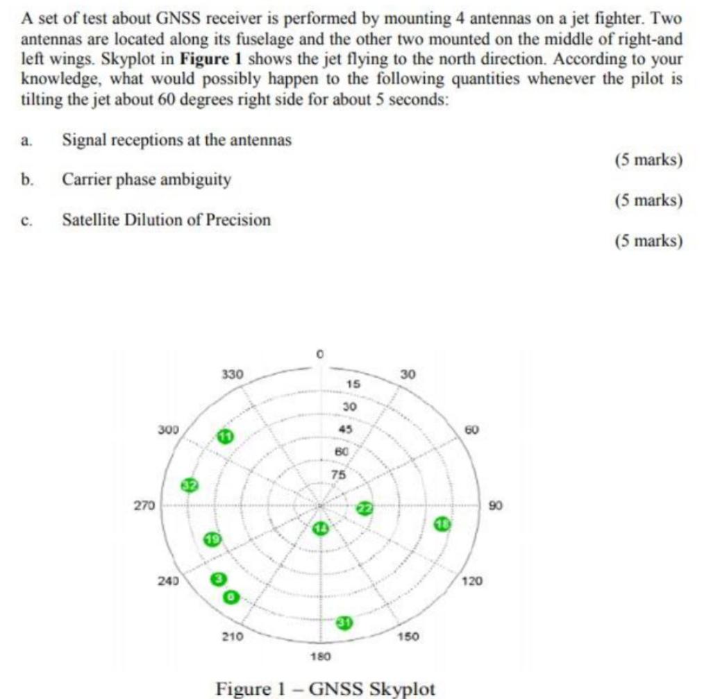 A set of test about GNSS receiver is performed by | Chegg.com