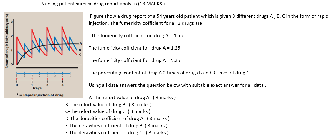 Solved Nursing patient surgical drug report analysis (18 | Chegg.com