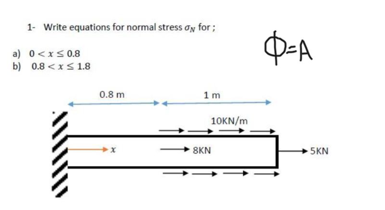 Solved 1- Write equations for normal stress σN for; a) 0 | Chegg.com