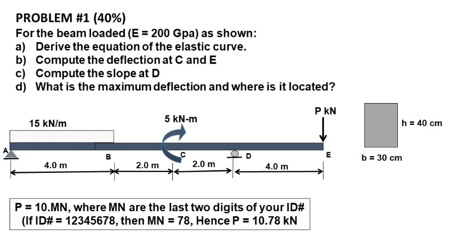 [Solved]: PROBLEM #1 (40%) For the beam loaded (E = 200 Gp