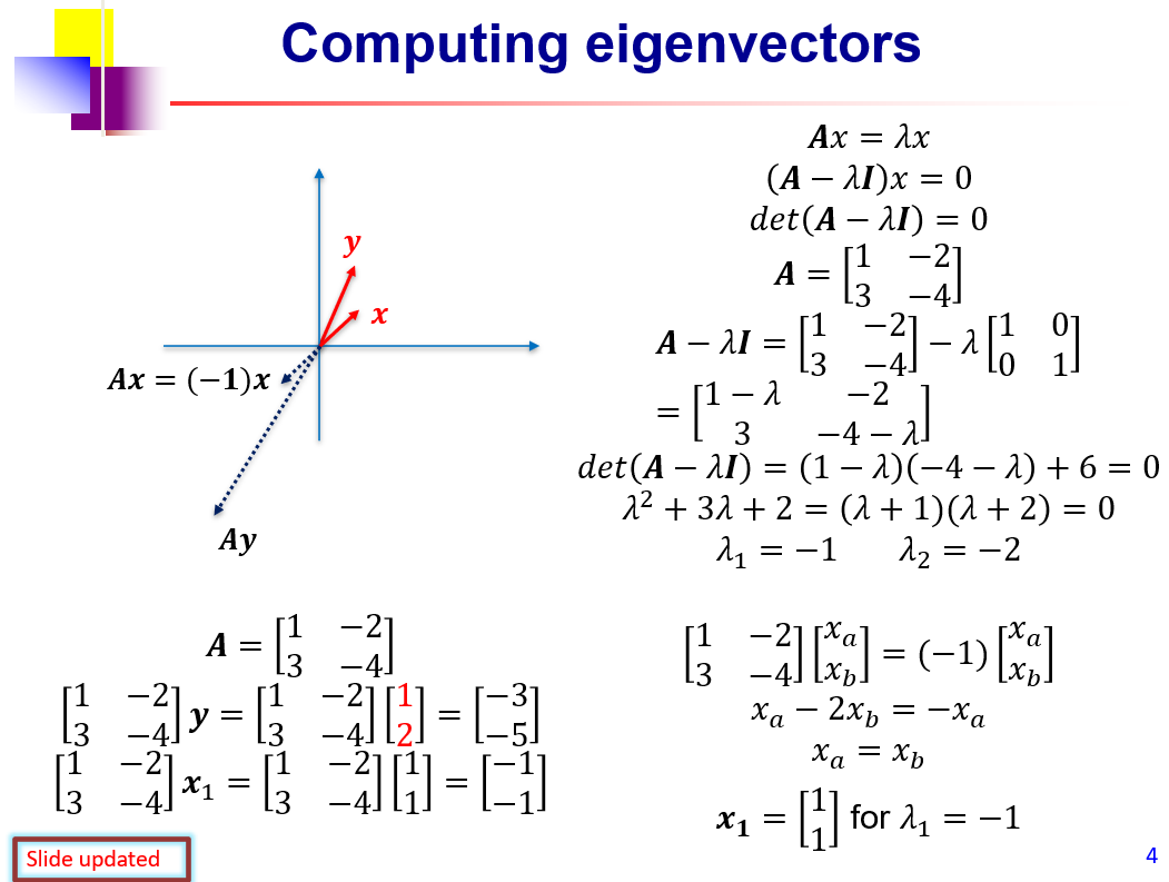 Solved A simple network has an adjacency matrix as follows. | Chegg.com