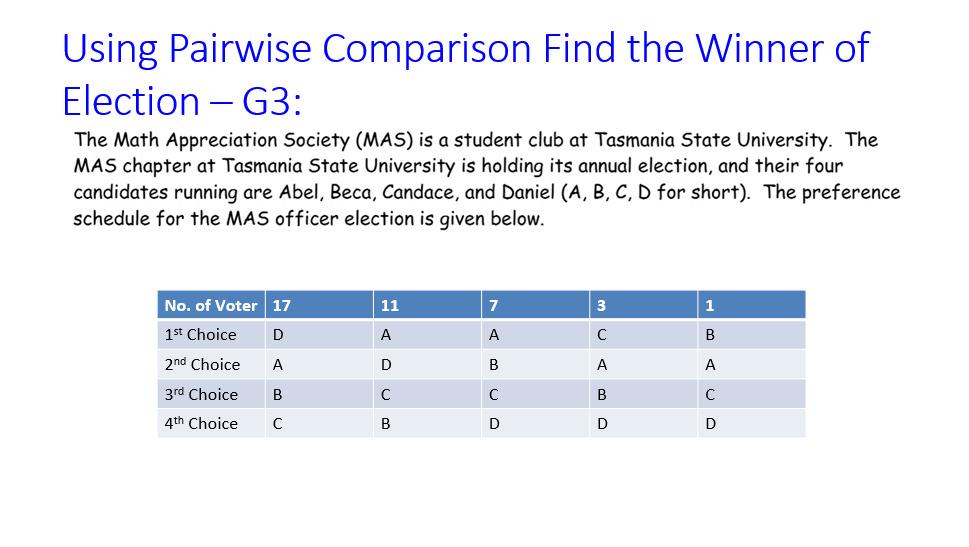 Solved Using Pairwise Comparison Find The Winner Of