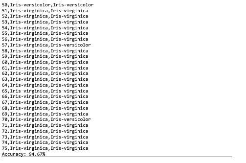 Solved Python 3 Coding for nearest neighbor- Step by step | Chegg.com