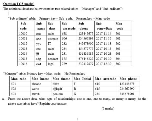 Solved Question 1 (15 marks) The relational database below | Chegg.com