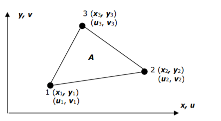 Solved Consider a first order triangular element, if we know | Chegg.com