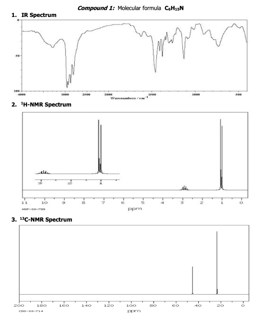 Solved Compound 1: Molecular formula C6H15N 1. IR Spectrum | Chegg.com