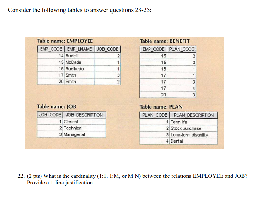 Consider the following tables to answer questions | Chegg.com