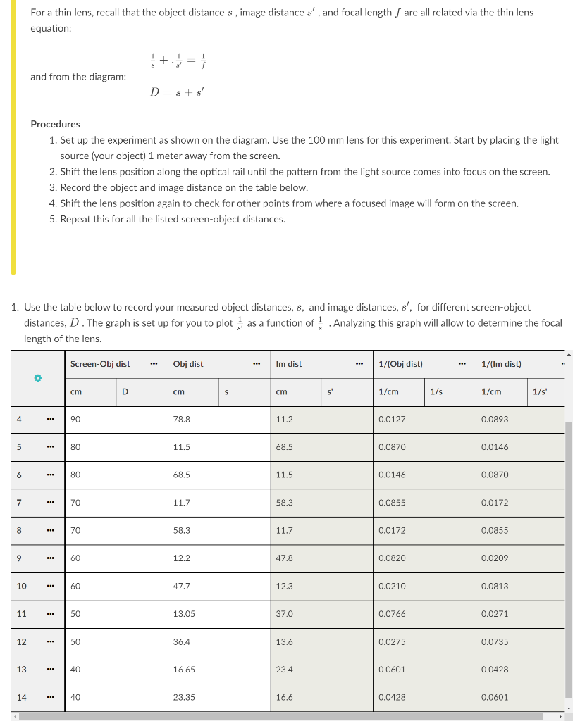 Solved For a thin lens, recall that the object distances, | Chegg.com