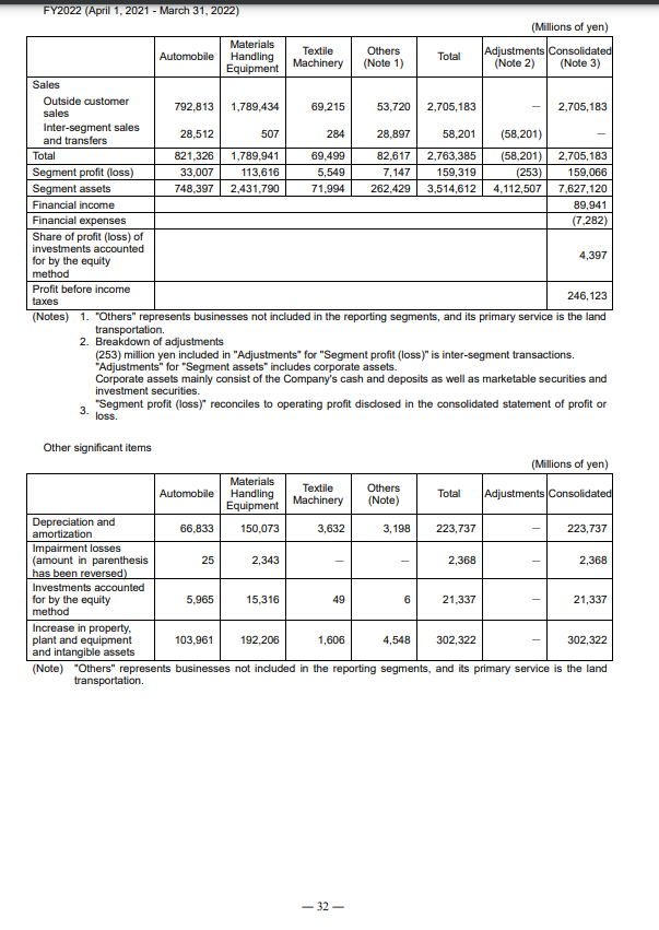 Analyze the financial statements of TOYOTA, provide | Chegg.com