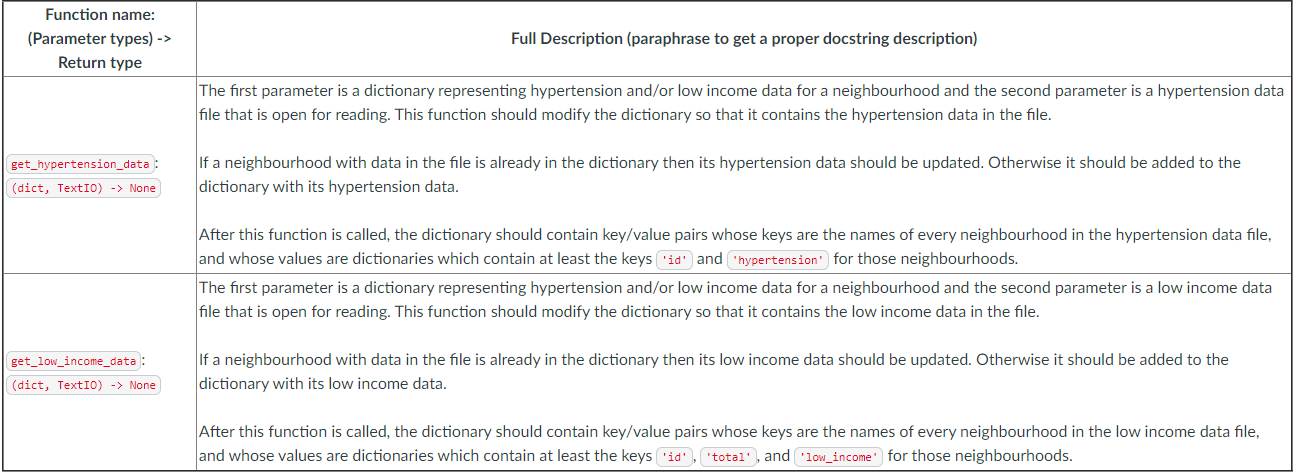 Solved Iask 1: Building the data dictionary In this task, | Chegg.com