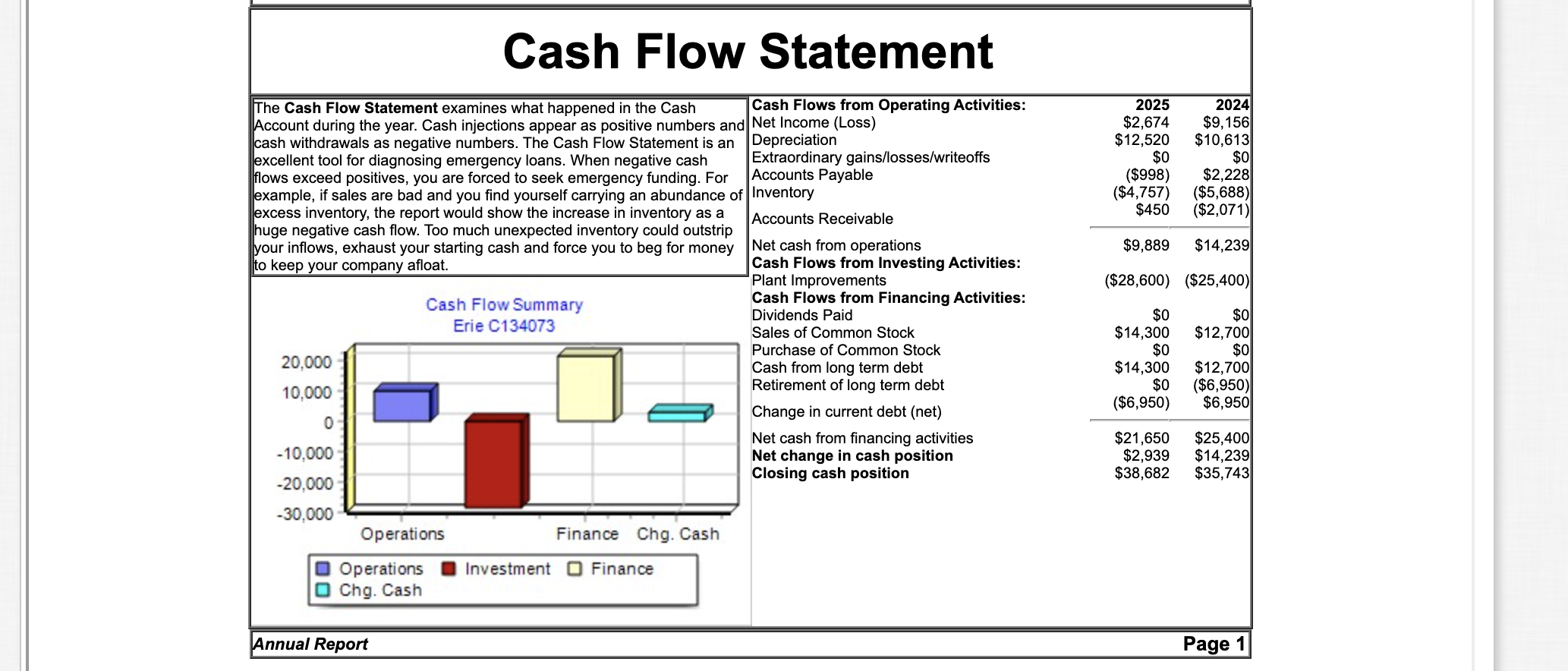 Please help with these Capsim Production numbers. I | Chegg.com