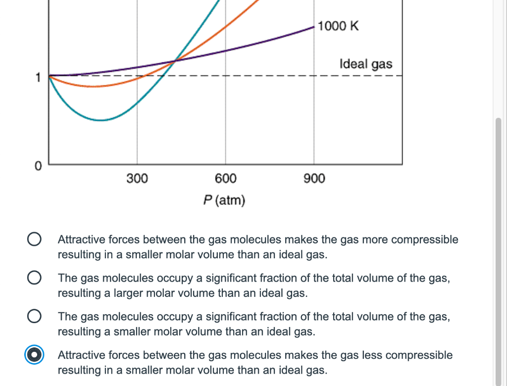 Solved Using the Maxwell-Boltzmann distribution curves | Chegg.com