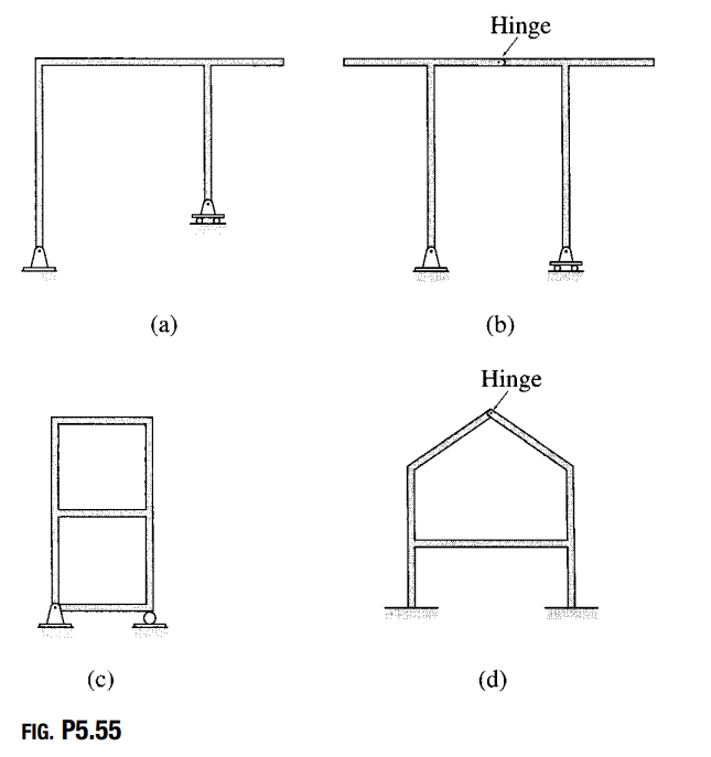 Solved Classify each of the plane frames shown as | Chegg.com