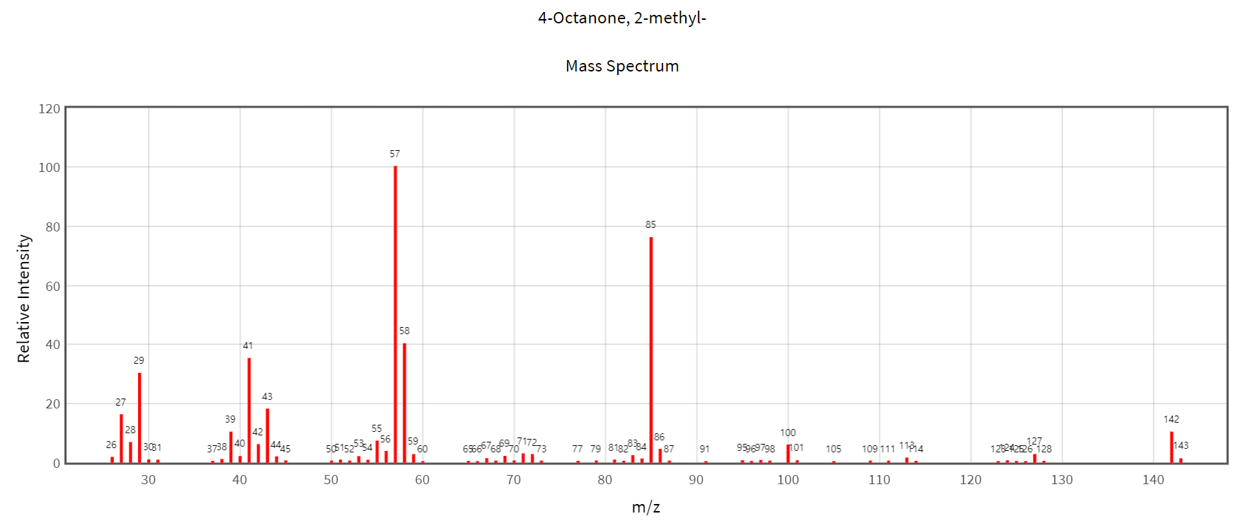 Solved Given below is the mass spectrum of | Chegg.com