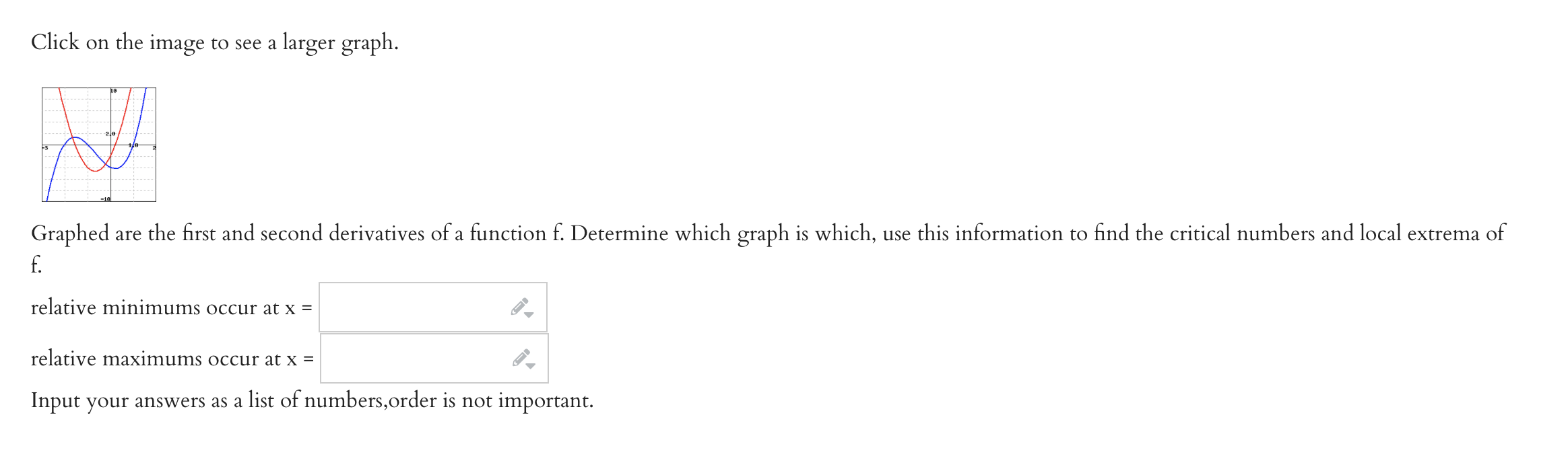 Solved Click on the image to see a larger graph. Graphed are | Chegg.com