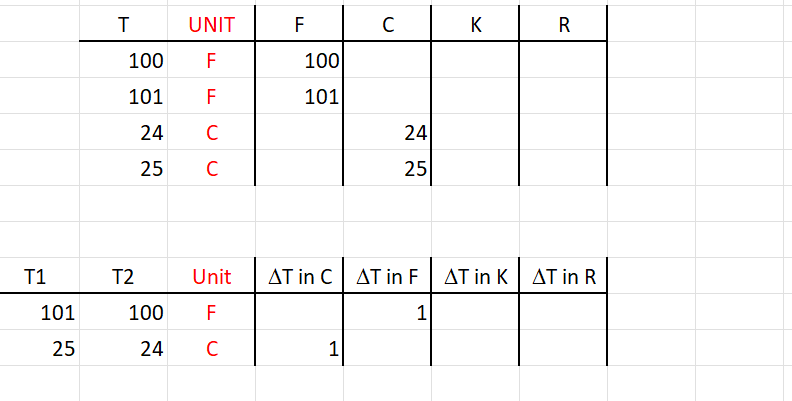 Solved \begin{tabular}{rc|r|r|r|r|} \multicolumn{1}{c|}{T} & | Chegg.com