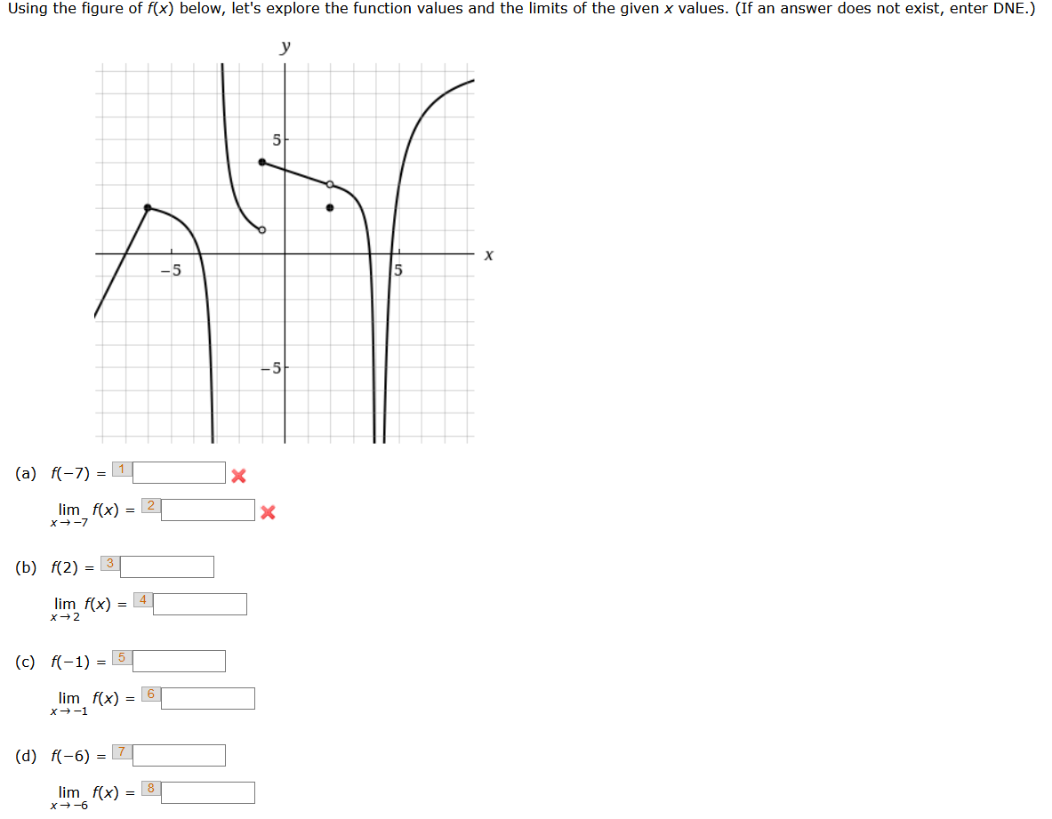 Solved Using The Figure Of Fx Below Lets Explore The 