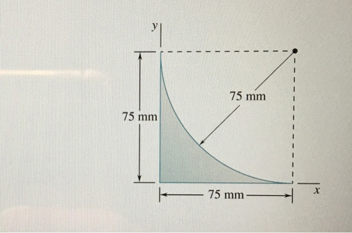 Solved 75 mm 75 mm x 75 mm | Chegg.com