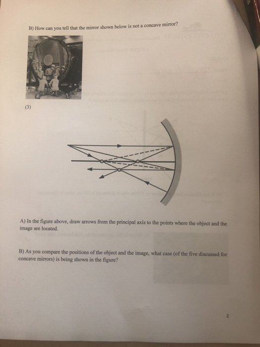 Solved B) How can you tell that the mirror shown below is | Chegg.com