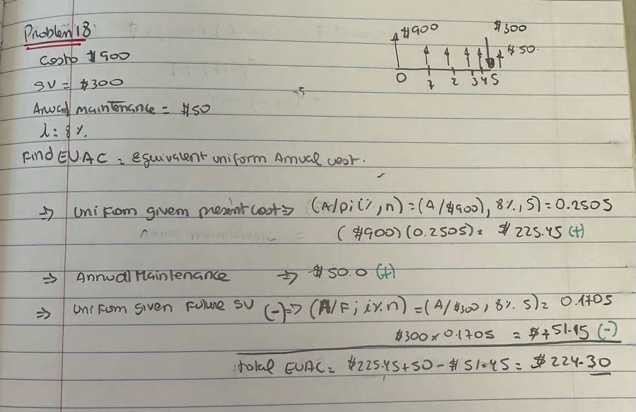Fino EUAC = Egeivalent uniform Amual uest. ⇒ uni form | Chegg.com