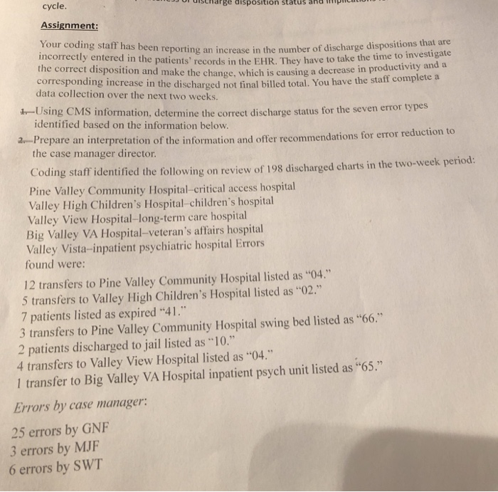 cycle. uischarge disposition status ana Assignment: | Chegg.com