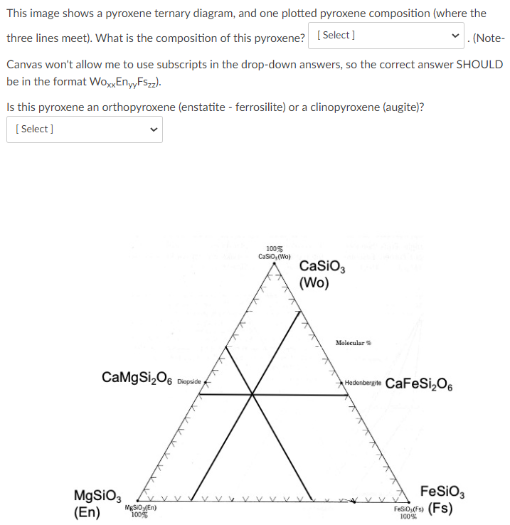 Solved This image shows a pyroxene ternary diagram, and one | Chegg.com