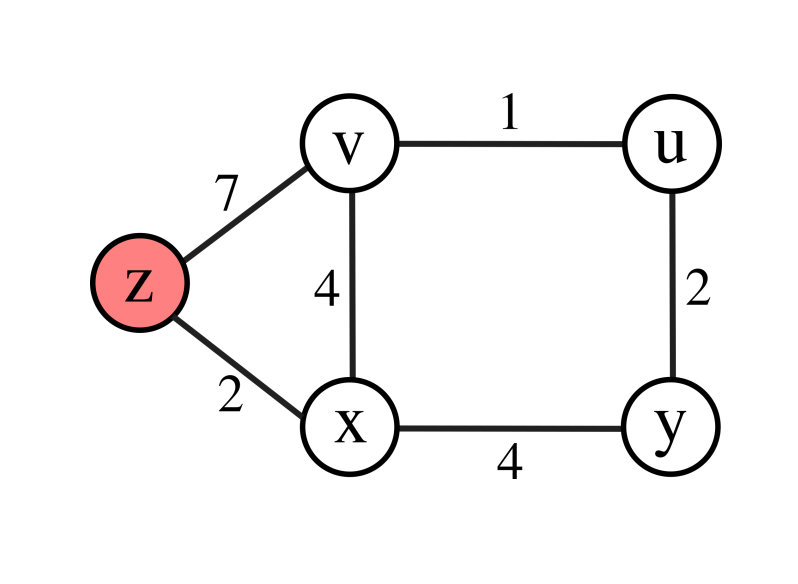 Solved . z Consider the network shown in Figure 1. With the | Chegg.com