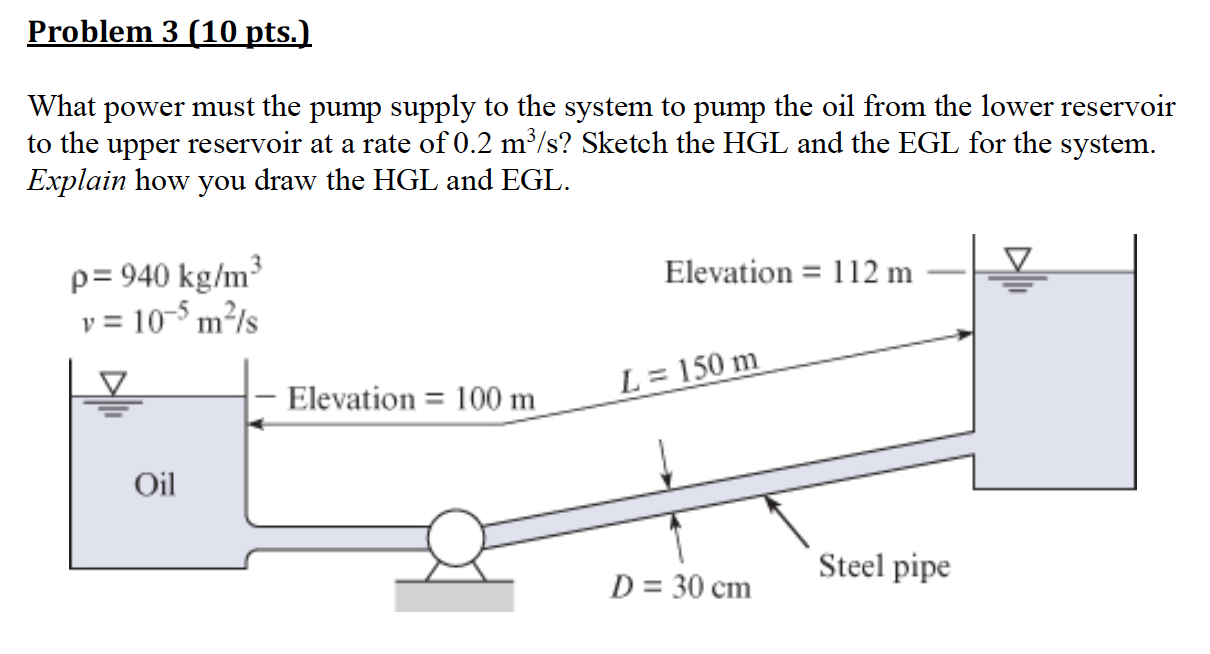Solved Problem 3 (10 pts.) What power must the pump supply | Chegg.com