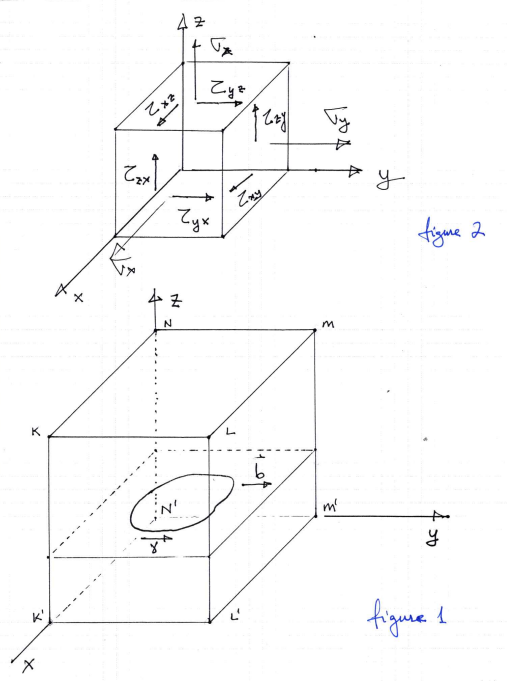 Solved Q 3- A dislocation loop is inside the | Chegg.com