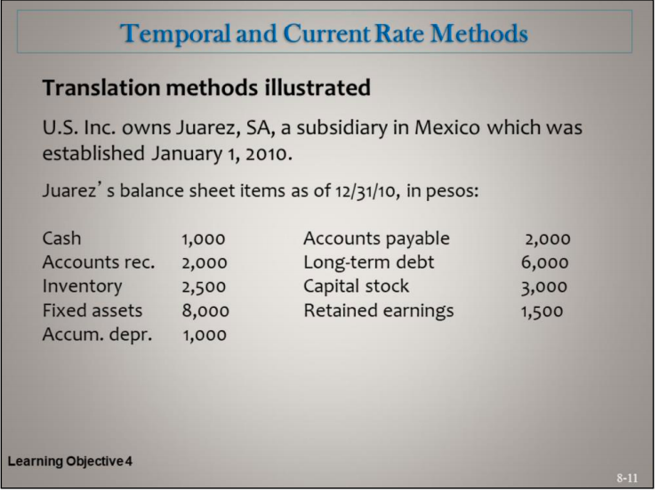 Solved Temporal and Current Rate Methods Translation methods | Chegg.com
