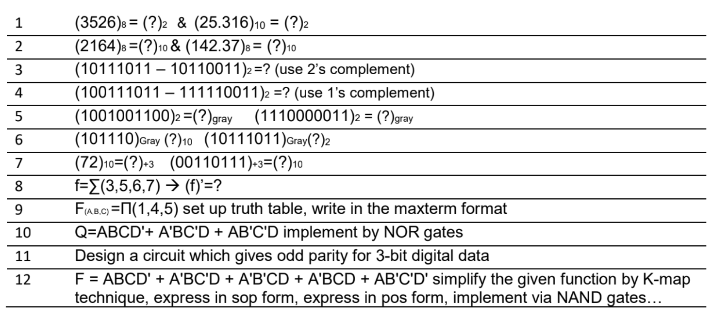 Solved 1 = 2 3 4 5 = 6 7 (3526): = (?)2 & (25.316)10 = (?)2 | Chegg.com