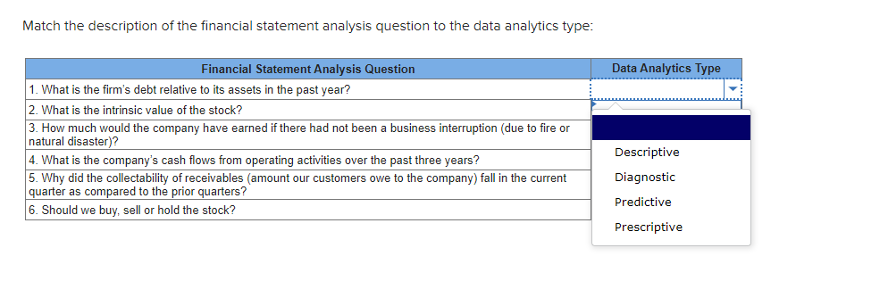Solved Match the description of the financial statement | Chegg.com