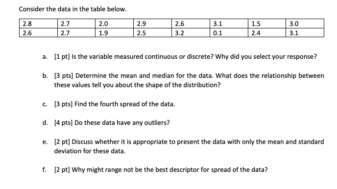 Solved Consider the data in the table below. 2.8 2.6 2.7 2.7 | Chegg.com