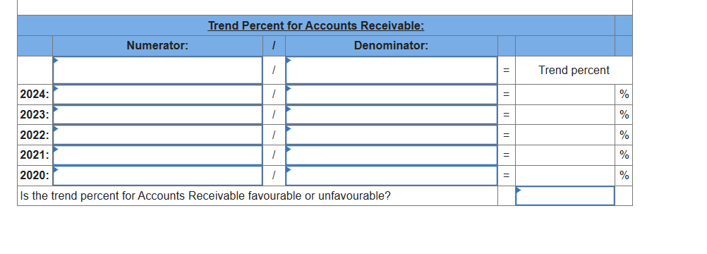 Solved Compute trend percents for the following accounts | Chegg.com