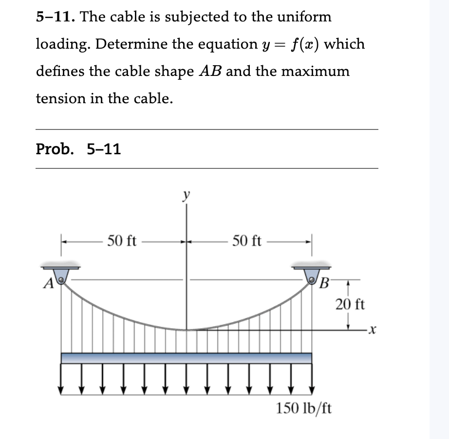 Solved 5-11. The cable is subjected to the uniform loading. | Chegg.com