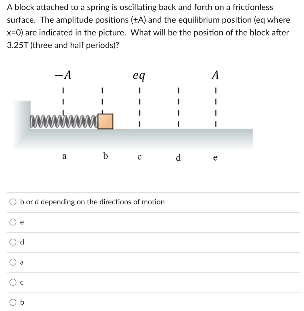 Solved A block attached to a spring is oscillating back and | Chegg.com