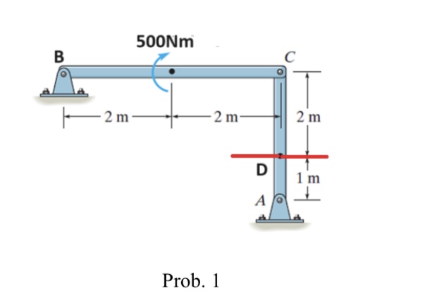Solved For the shown frames and loading, determine the | Chegg.com