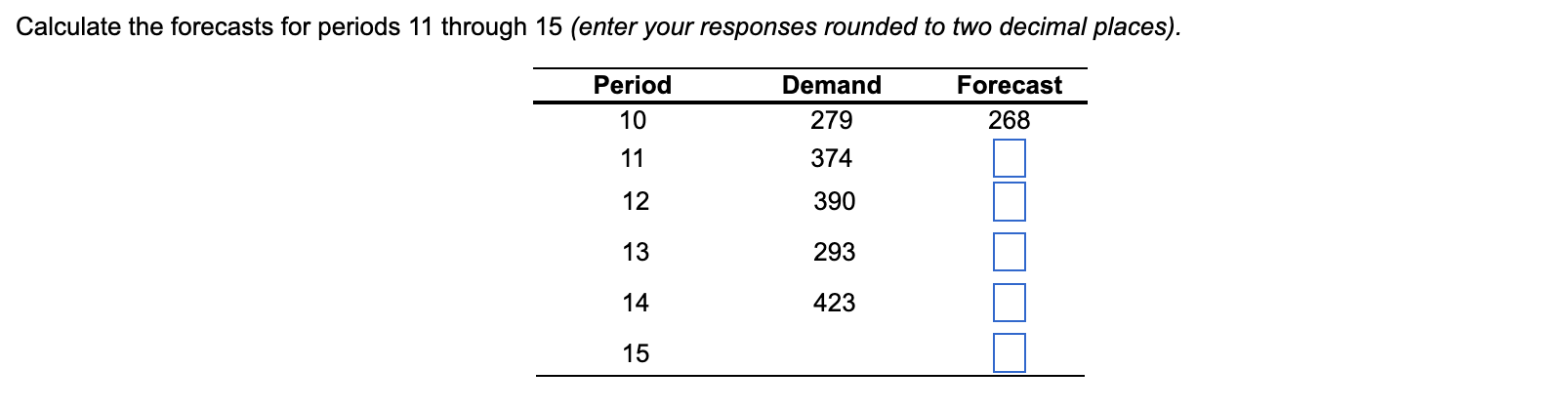 Solved (α=0.45)Calculate the forecasts for periods 11 | Chegg.com