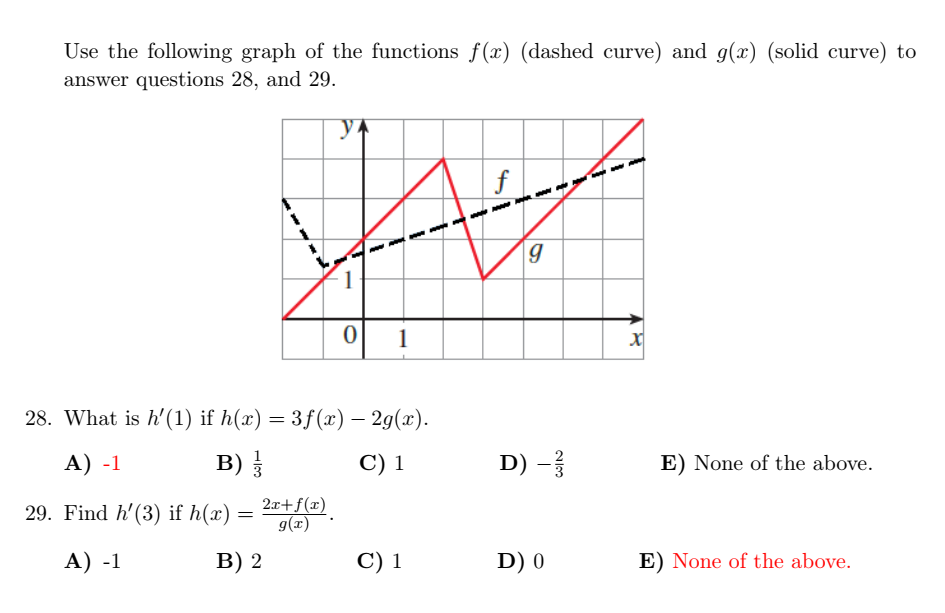 Solved Use the following graph of the functions f(x) (dashed | Chegg.com