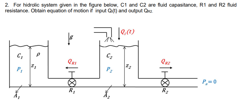 Solved 2. For hidrolic system given in the figure below, C1 | Chegg.com