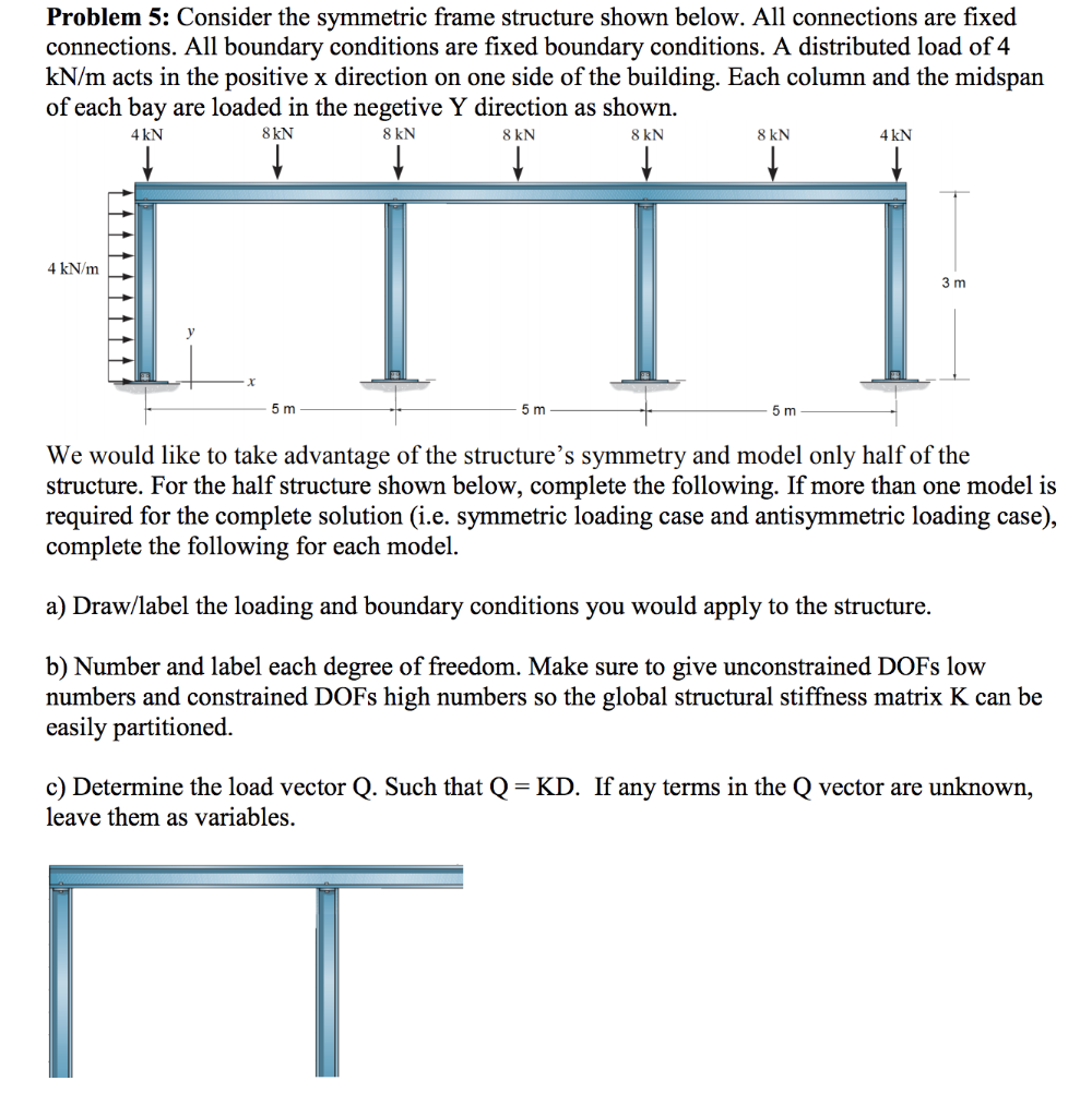 Problem 5: Consider the symmetric frame structure | Chegg.com