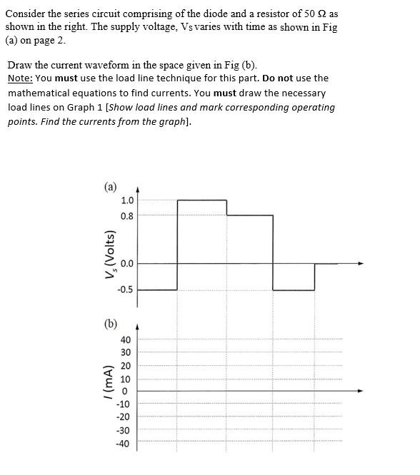 Solved Consider the series circuit comprising of the diode | Chegg.com