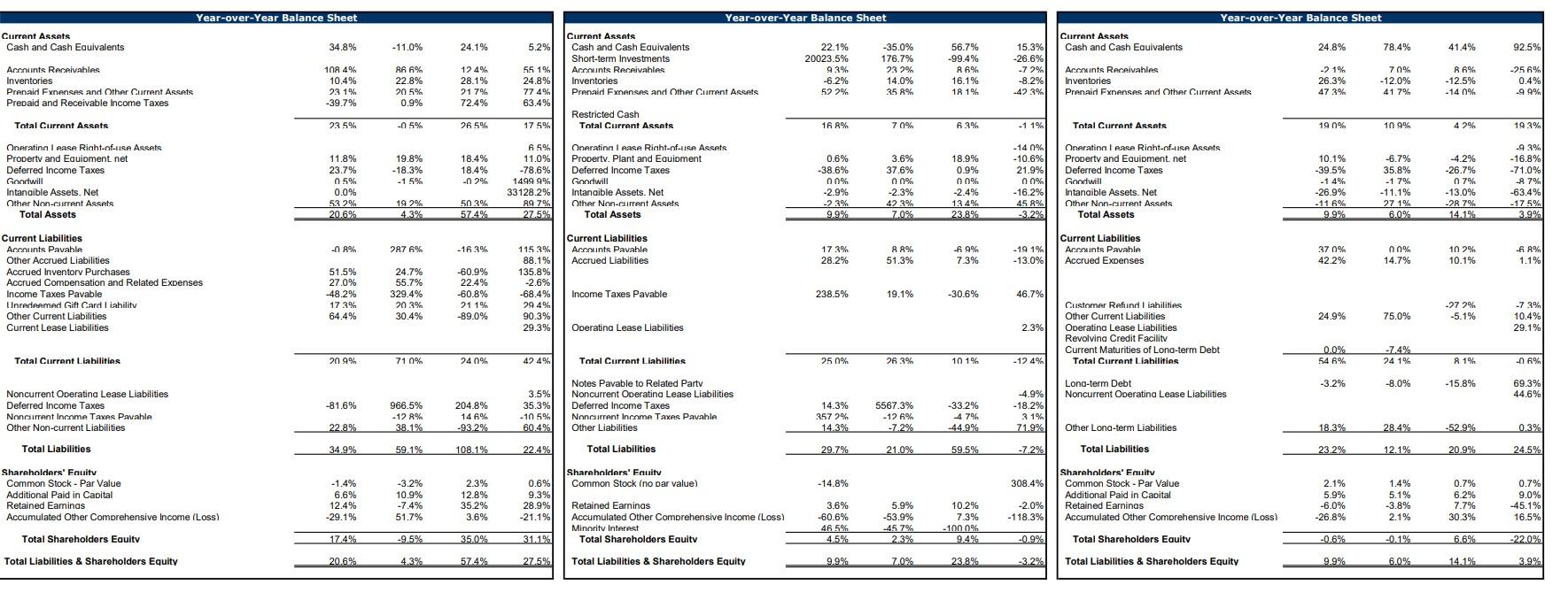 Lululemon Athletica Inc. (NasdaqGS: LULU) Income | Chegg.com