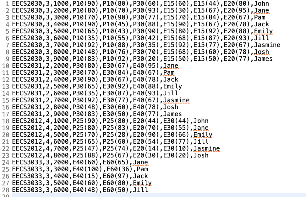 PLEASE HELP ME ASAP! Could you please complete below | Chegg.com