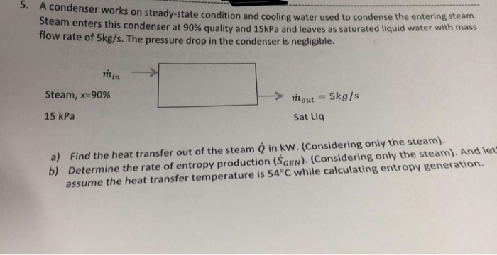 Solved 5. A condenser works on steady-state condition and | Chegg.com