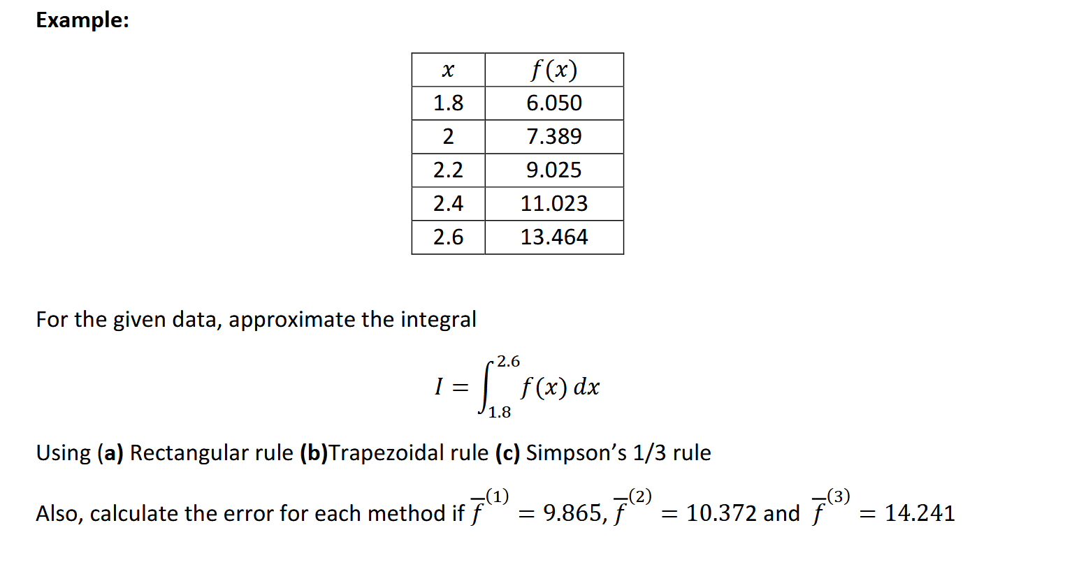Example:For the given data, approximate the | Chegg.com